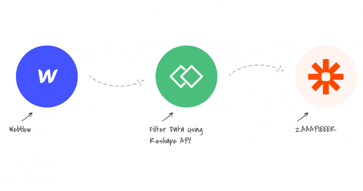 Filter Sort E Commerce Data On Any No Code Platform Reshape API